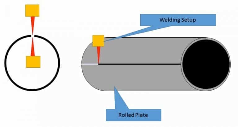 Pipe Manufacturing Process for Seamless & Welded Pipe