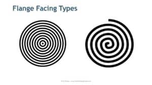Piping Interview Questions Part-5 (Flange Face)