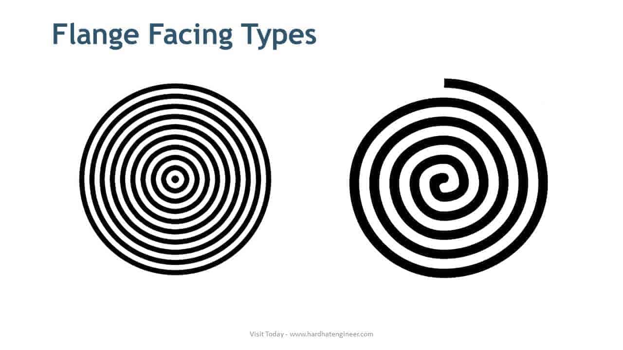 Piping Interview Questions Part-5 (Flange Face)