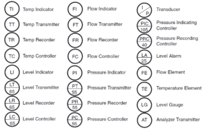P&ID and PFD Drawing Symbols and Legend list (PFS & PEFS)