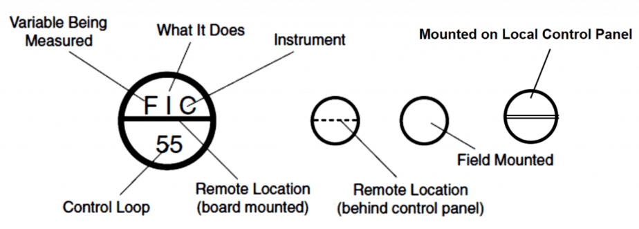 P&ID and PFD Drawing Symbols and Legend list (PFS & PEFS)