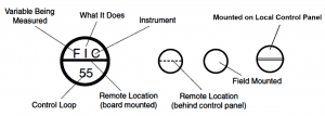 P&ID and PFD Drawing Symbols and Legend list (PFS & PEFS)