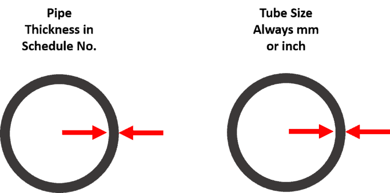 What is the Difference Between Pipe and Tube? Pipe Vs Tube