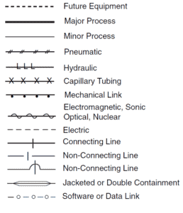 P&ID and PFD Drawing Symbols and Legend list (PFS & PEFS)