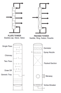 P&ID and PFD Drawing Symbols and Legend list (PFS & PEFS)