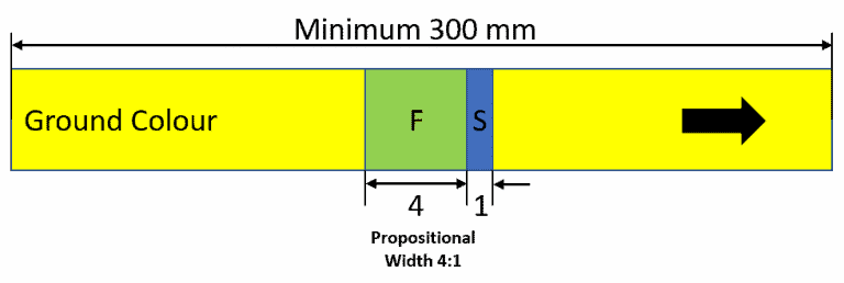 Pipe Color Code Standard and Piping Color Codes Chart
