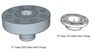 Flange Ratings and Flange Classes for ASME Flanges