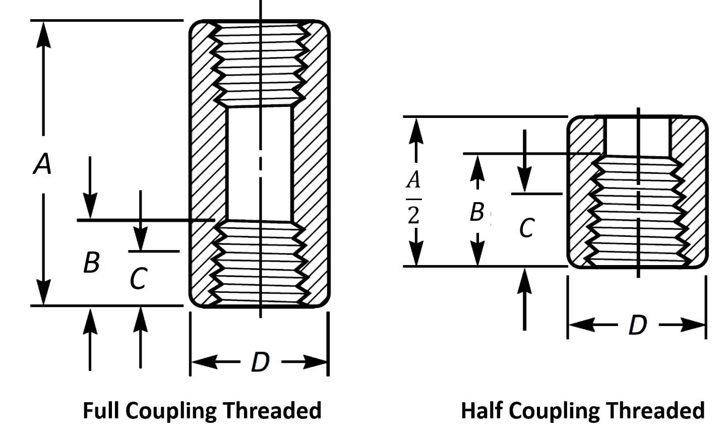 Actual Thickness Of A Threaded Coupling 44 OFF
