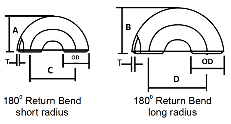 Pipe Bends & Return Dimensions in mm (Long & Short Radius)