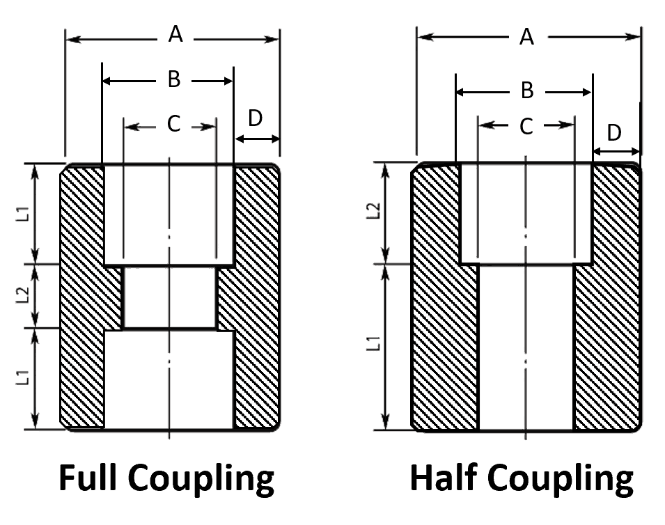 Pipe Coupling Dimensions Socket Weld Threaded Couplings
