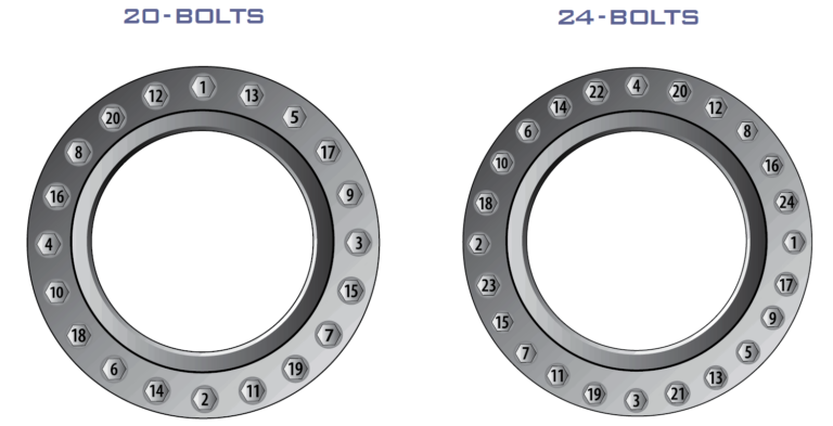 Flange Bolt Torque Sequence and Torque Table - A Complete Bolt ...