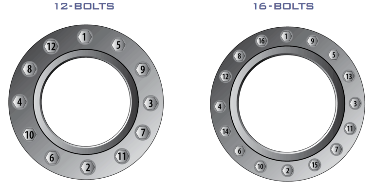 Flange Bolt Torque Sequence and Torque Table - A Complete Bolt ...