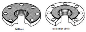 What is a Gasket? Types of Gaskets Used in Piping