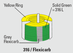 Learn about Spiral Wound Gasket and Color Code