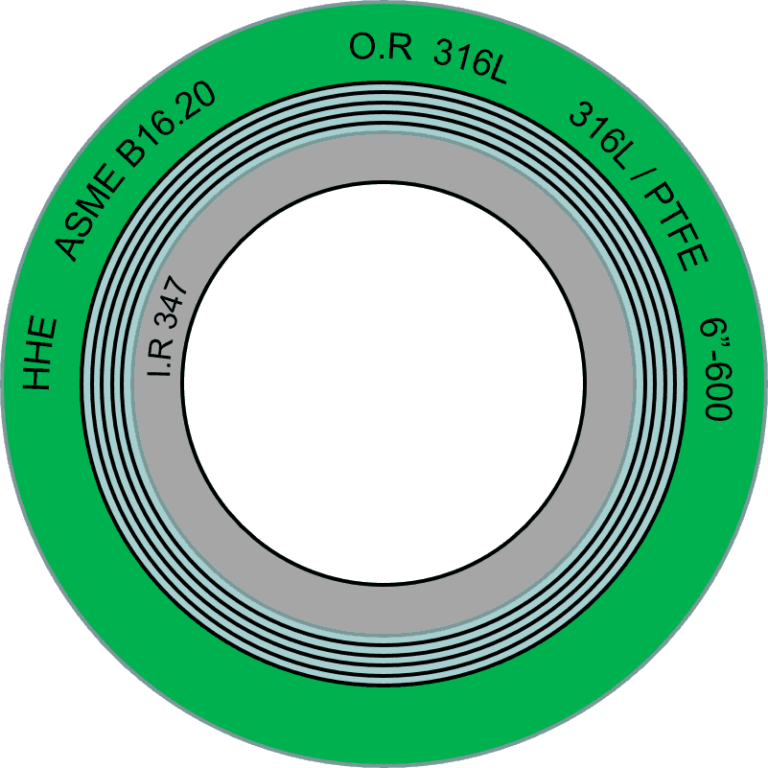 Learn about Spiral Wound Gasket and Color Code