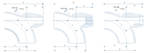 Elbolet and Elbolet Dimensions