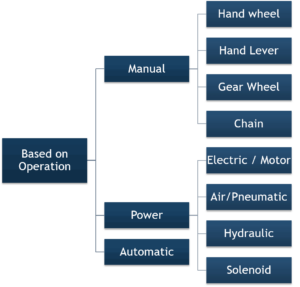 Valves – Shelltrco