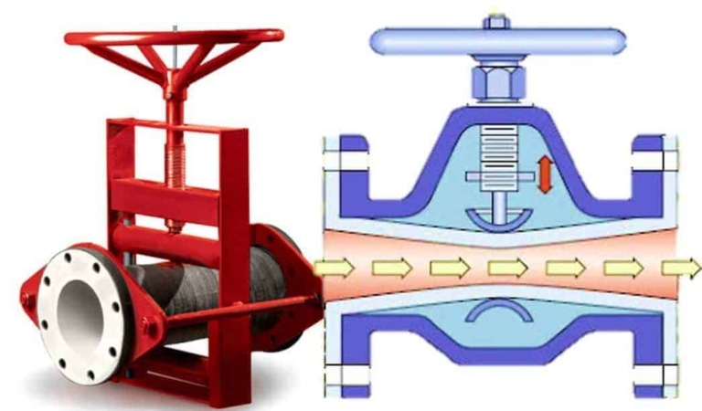 Pinch Valve – A Flow Control Valve Used in Slurry Application