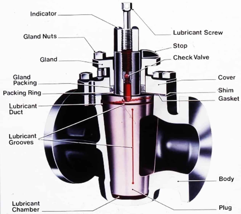 What is Plug Valve? - A Complete Guide for Engineer