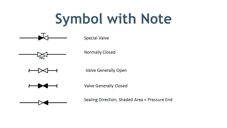 Valve Symbols in P&ID - Ball Valve, Relief Valve and more