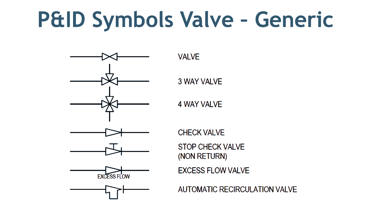 Valve Symbols in P&ID - Ball Valve, Relief Valve and more Valve Symbols in P&ID - Ball Valve, Relief Valve and more