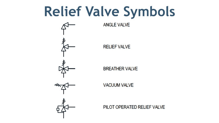 Valve Symbols in P&ID - Ball Valve, Relief Valve and more