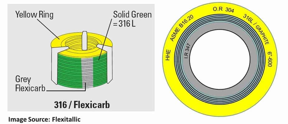 Piping Interview Questions Part-7 (Gasket Essential Questions)