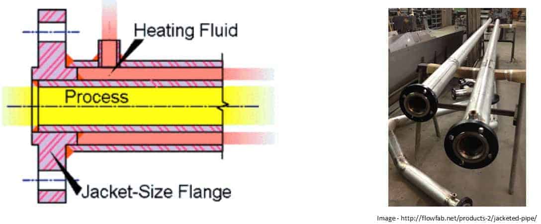 Piping Interview Questions Part-8 (Essential Questions Part-1)
