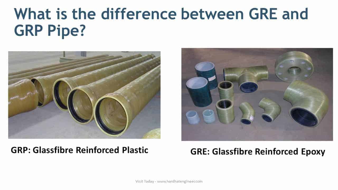 Piping Interview Questions Part-10 (Essential Questions Part-3)