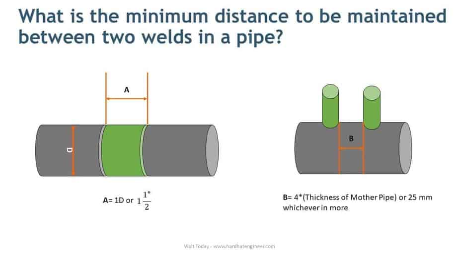 Piping Interview Questions Part-10 (Essential Questions Part-3)