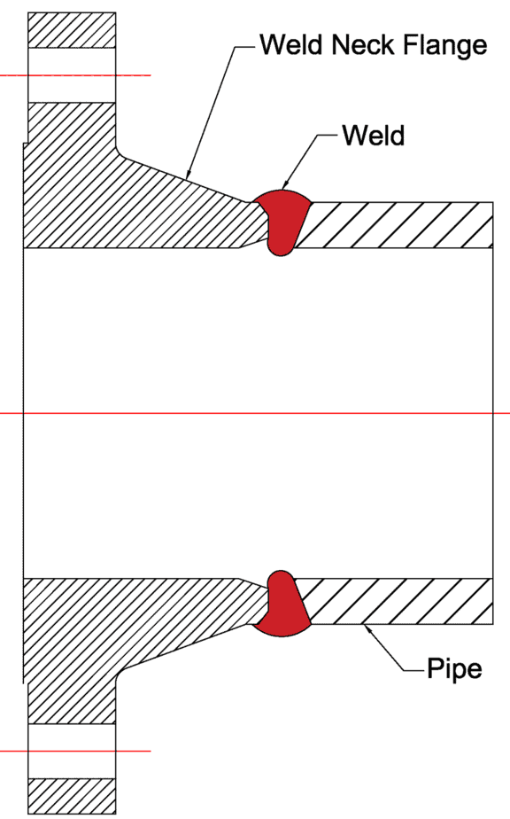9 Most Used Types of Flanges in Piping