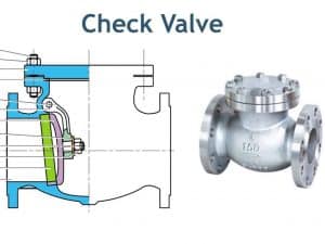 Different Types of Valves used in Piping - A Complete Guide of Pipe Valves