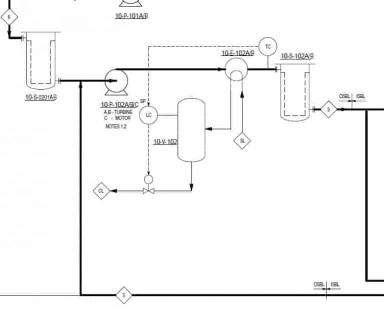 What is Process Flow Diagram and Read It Like Pro - A Complete Guide