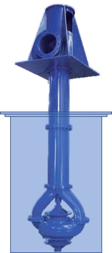 API 610 Centrifugal Pump Types - OH, BB & VS