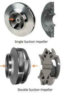 Centrifugal Pump Working and Types - A Complete Guide