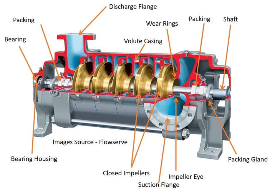 Centrifugal Pump Diagram