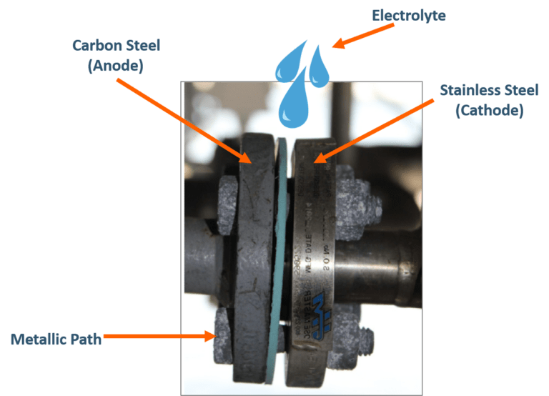 Gasket Kit for Flange Isolation Joint