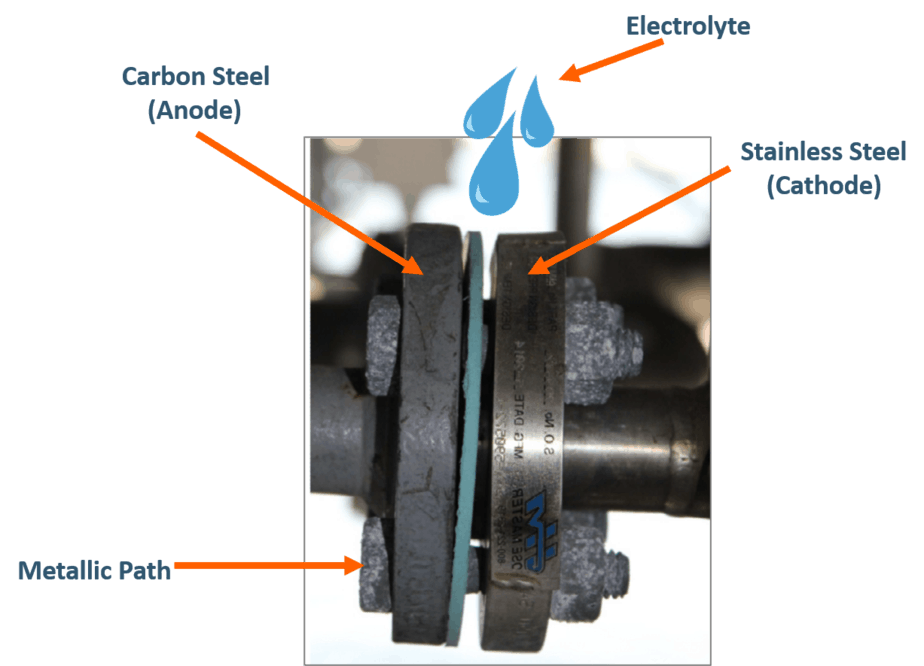 Gasket Kit for Flange Isolation Joint