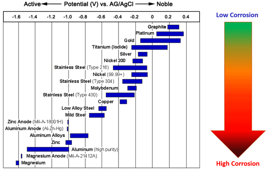Gasket Kit for Flange Isolation Joint