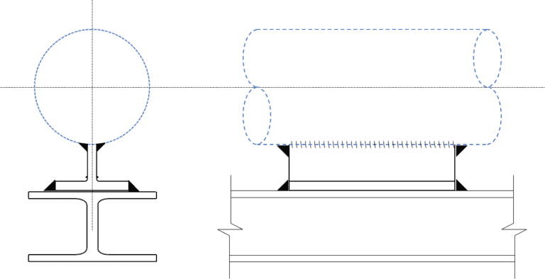 Types of Pipe Support Use in Oil and Gas Pipeline - A Complete Overview