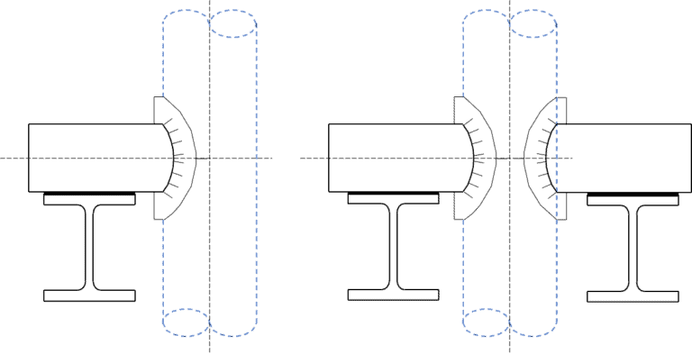 Types of Pipe Support Use in Oil and Gas Pipeline - A Complete Overview