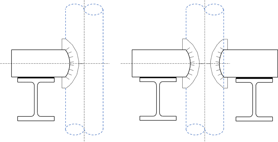Types of Pipe Support Use in Oil and Gas Pipeline - A Complete Overview