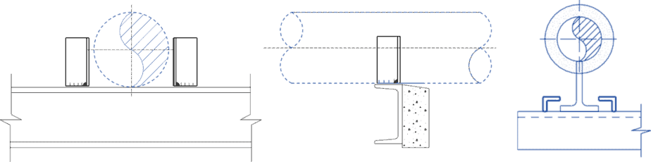 Types of Pipe Support Use in Oil and Gas Pipeline - A Complete Overview