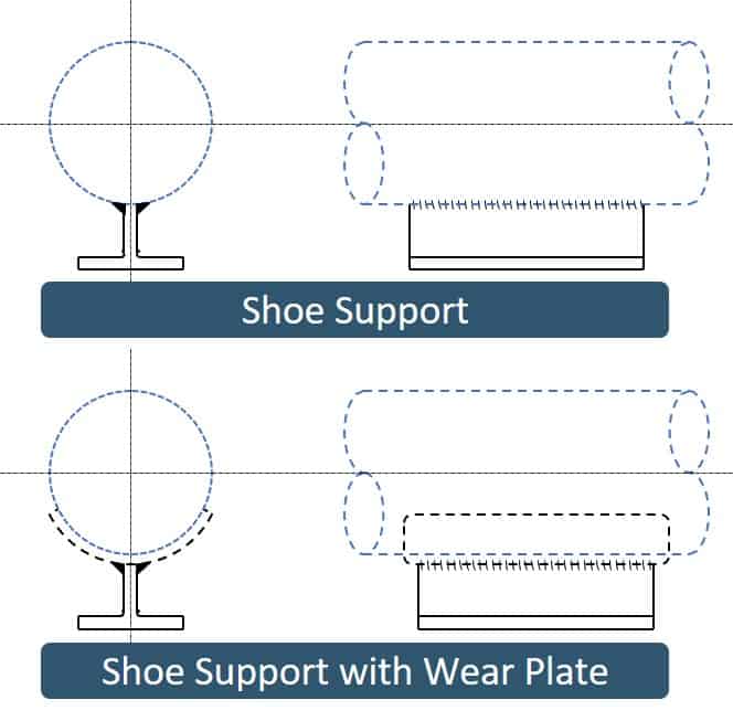 Types Of Pipe Support Use In Oil And Gas Pipeline A Complete Overview