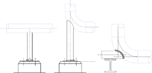 Types of Pipe Support Use in Oil and Gas Pipeline - A Complete Overview