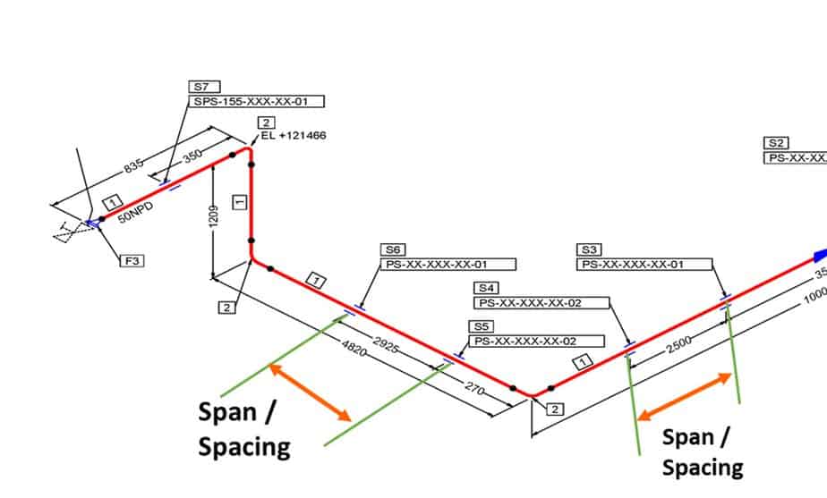 What is Pipe Support Span?