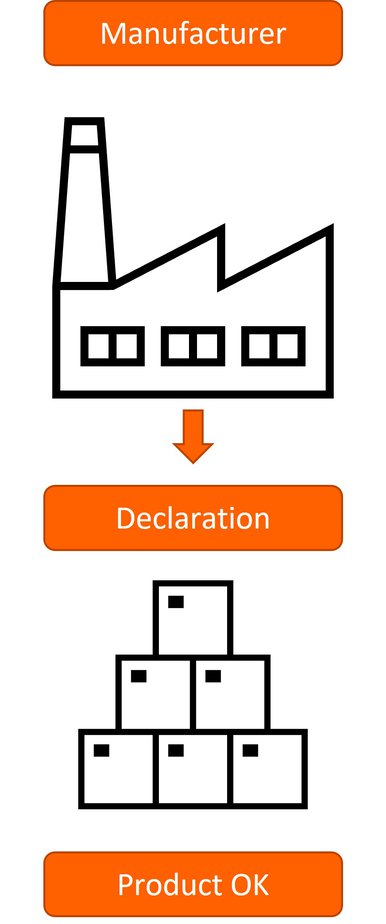 4 Types of Inspection Certificates (2.1, 2.2, 3.1, and 3.2) as per EN 10204