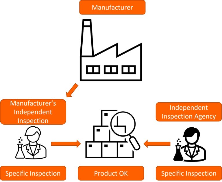 4 Types of Inspection Certificates (2.1, 2.2, 3.1, and 3.2) as per EN 10204