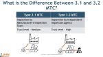 What is the Difference Between 3.1 and 3.2 MTC?
