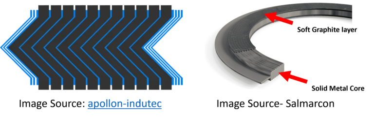 What is the Difference Between Spiral Wound Gasket and Kammprofile Gasket?